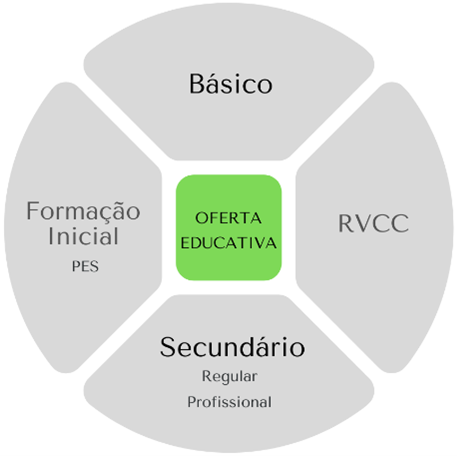 Oferta educativa – ESIC